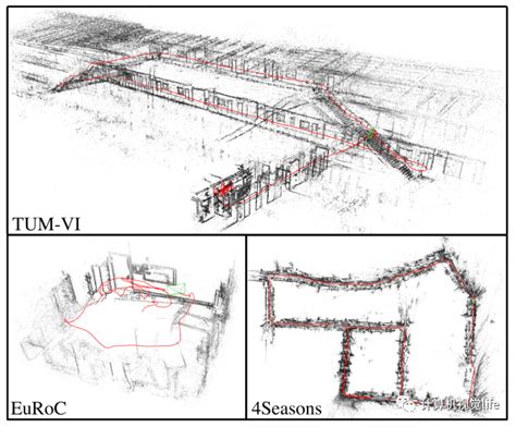 2022年度十大最佳slam开源算法盘点：慕尼黑工大dm Vio Csdn博客
