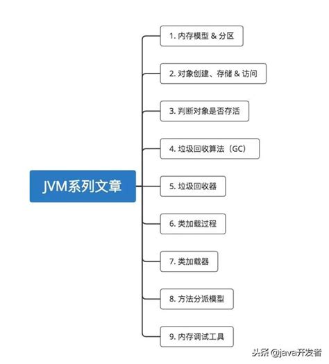 「jvm」java虛擬機:類加載的5個過程 每日頭條 「jvm」java虛擬機:類加載的5個過程 每日頭條