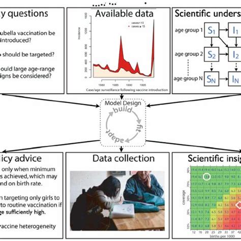 Pdf Modeling Infectious Disease Dynamics In The Complex Landscape Of