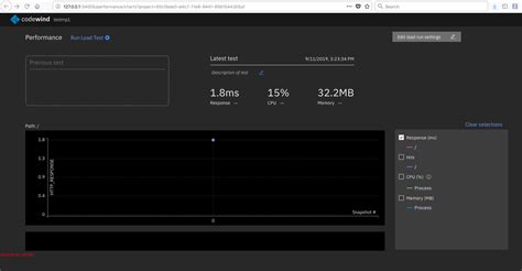 Metrics Performance Dashboard With A Enabled Project · Issue 420 · Eclipse Archived