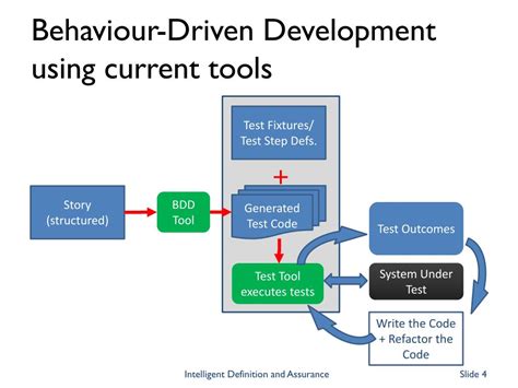 Ppt Story Based Test Automation Using Free Tools Powerpoint Presentation Id1645258