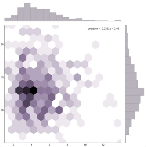 Mastering Matplotlib Data Paperback