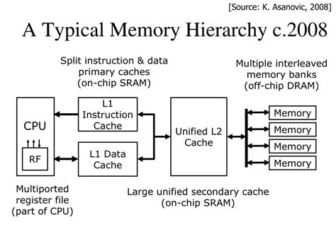 Ppt Chapter Direct Memory Access Powerpoint Presentation Free