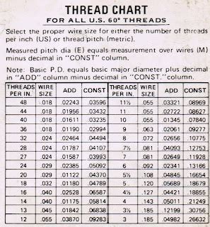 Machine Shop Talk Thread Measuring Wires