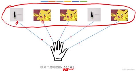 计算机组成原理之计算机系统概述计算机系统3这门课就是计算机组成原理吗 Csdn博客