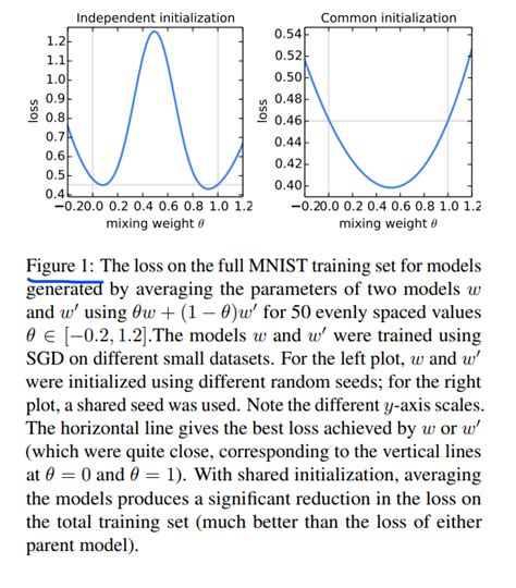 Paper Note Communication Efficient Learning Of Deep Networks From