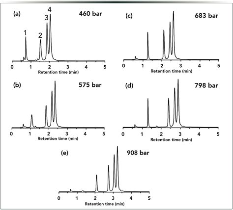 Pressure Enhanced Liquid Chromatography As A Suitable Approach To