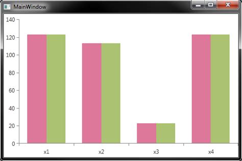 Multiple Series Types With Chartseriesprovider And Typepath In Ui For
