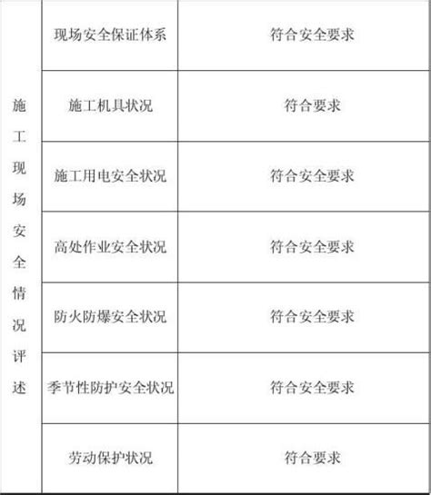 安全监理月报范本八篇 范文118