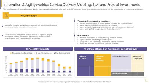 Guidelines For Exhibiting Business Value Of Information And Technology