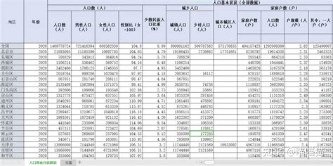 【资源0807】2020年中国第七次人口普查分县资料和2022县域年鉴 知乎