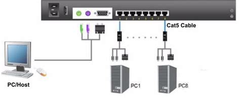 How To Connect A Kvm Switch To The Server