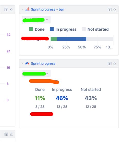 chart and dashboard formatting questions and answers eazybi community