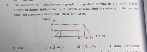 The Acceleration Displacement Graph Of A Particle Moving In A Straight