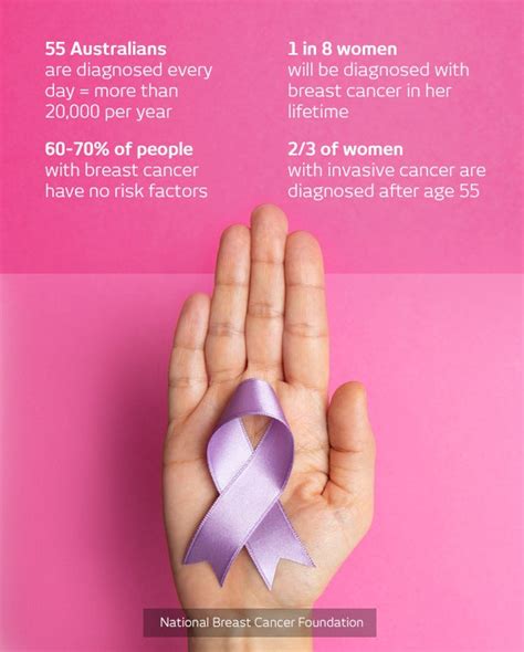 The Difference Between A Screening And Diagnostic Mammogram I Med