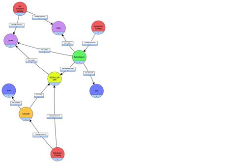 What Does It Mean For A Data Catalog To Be Powered By A Knowledge Graph