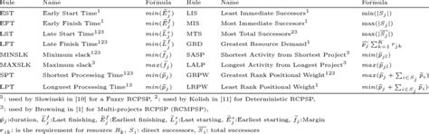 priority rules giving good results in makespan minimisation download