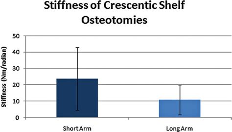 Angular Stiffness Results Download Scientific Diagram