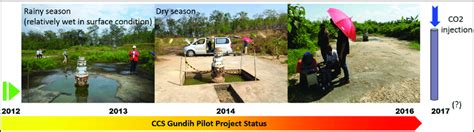 Ccs Gundih Pilot Project Status Since 2012 With Illustration Of Surface