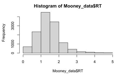 Lme4 Nlme Handling Non Normality Of Reaction Time Data In Mixed