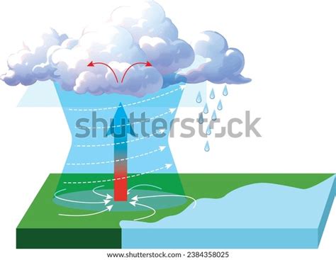 Formation Seasons Geography Lesson Polar Equator Stock Vector Royalty