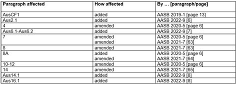 Aasb17 07 17 Compdec22 07 26 Aasb