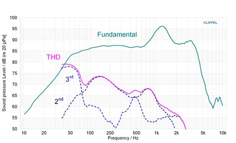 Transfer Function Measurement Trf