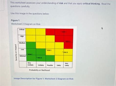 Solved This Worksheet Assesses Your Understanding Of Risk