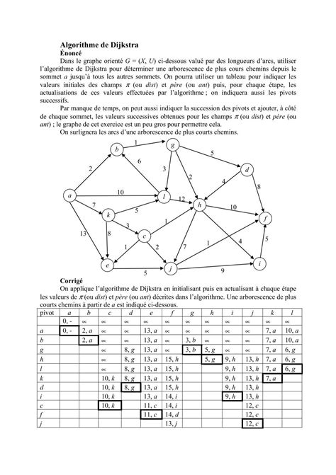 Algorithme De Dijkstra