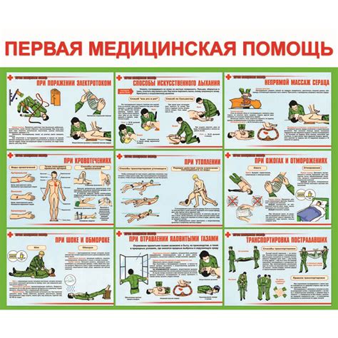 Инструкция По Оказанию Первой Медицинской Помощи Пострадавшим В Дтп