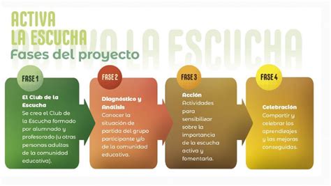 ¿quieres Conocer Herramientas Prácticas Para Trabajar La Escucha Activa