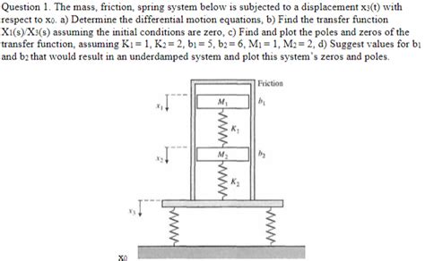 Solved Question 1 The Mass Friction Spring System Below