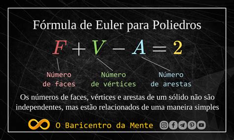 A Fórmula De Euler Para Poliedros Convexos O Baricentro Da Mente