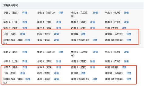购买阿里国外的云服务器是否可以访问谷歌 问答 阿里云开发者社区