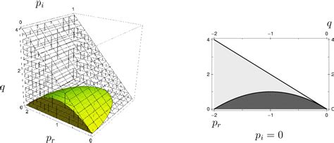 Figure 2 From Exponential Euler Maruyama Scheme For Simulation Of Stiff