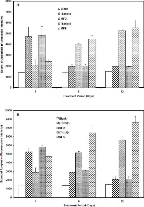 Table 1 From Local Intracranial Drug Delivery Using Biodegradable Plga