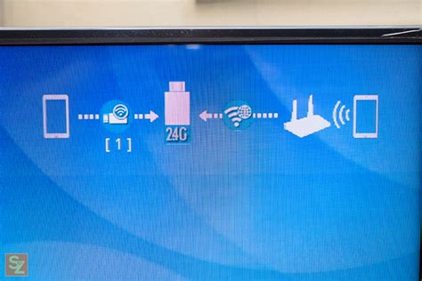 Tutorial How To Use The Anycast M2 Plus Dongle Step By Step Guide