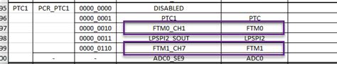 Solved S32k146 Master For Triggered Sent Protocol Short Pwm Code