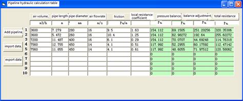 Form Of Pipeline Hydraulic Calculation Table Download Scientific Diagram