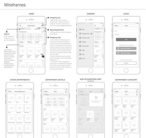 App And Website Wireframe Examples Wireframe Wireframe Website App Wireframe