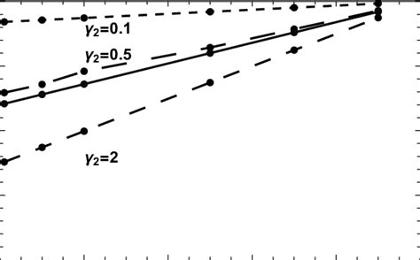Mean power consumption P vs ρ for γ and Download Scientific Diagram