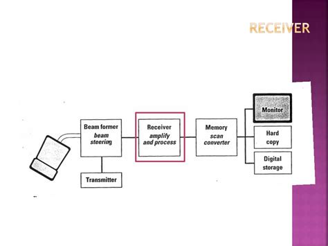 Ppt Chapter3 Pulse Echo Ultrasound Instrumentation Powerpoint