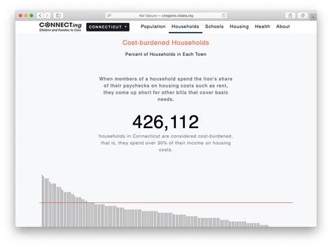 Housing Data By Ctdata — Ctdata Housing Data By Ctdata — Ctdata