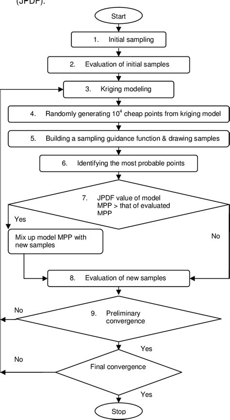 Figure 1 From Reliability Assessment Using Discriminative Sampling And