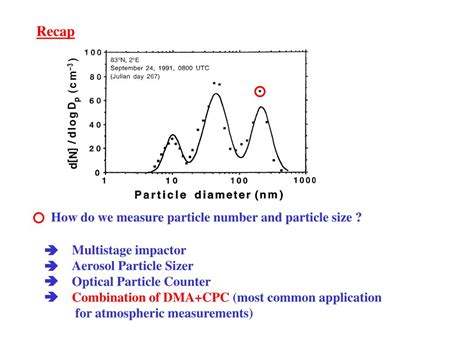 PPT Aerosol Instrumentation In Situ Measurement Of Particle Size And Number PowerPoint