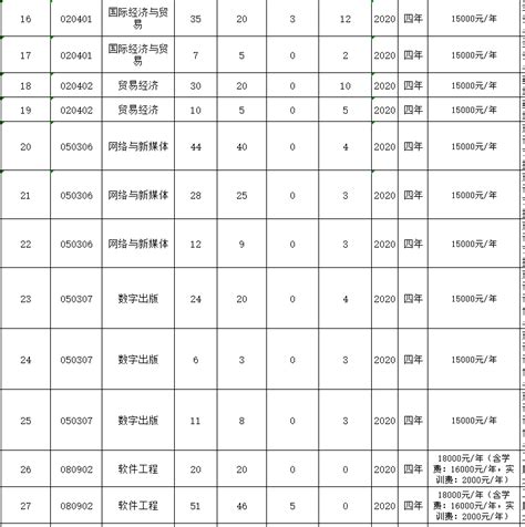 2022年重庆专升本各院校专科专业和本科专业对照表 知乎