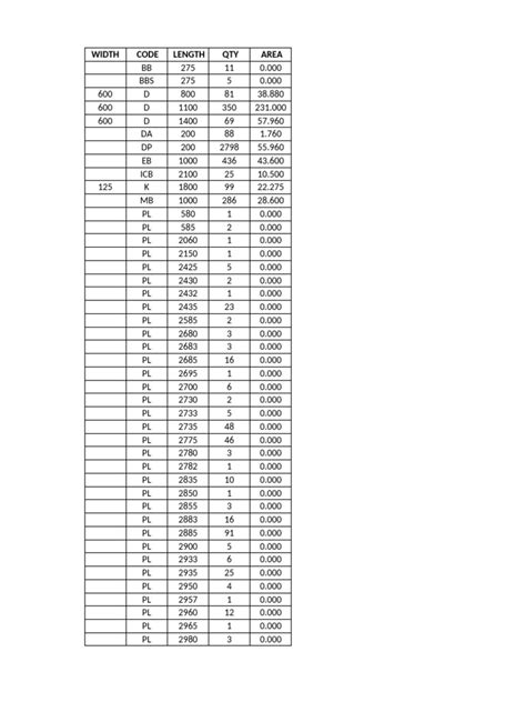 Segregate List Of Tujus Stock Pdf