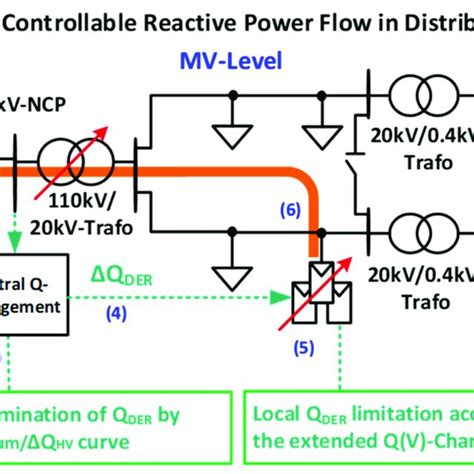 The Proposed Application Oriented Reactive Power Management Concept Download Scientific Diagram