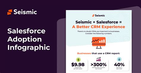 Increasing Salesforce Roi With Adoption Seismic