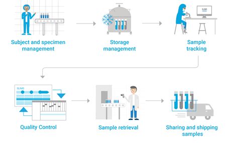 Lims For Biobanks Agilent Slims